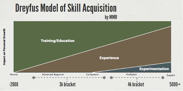 Climbing The Ladder - Part 1